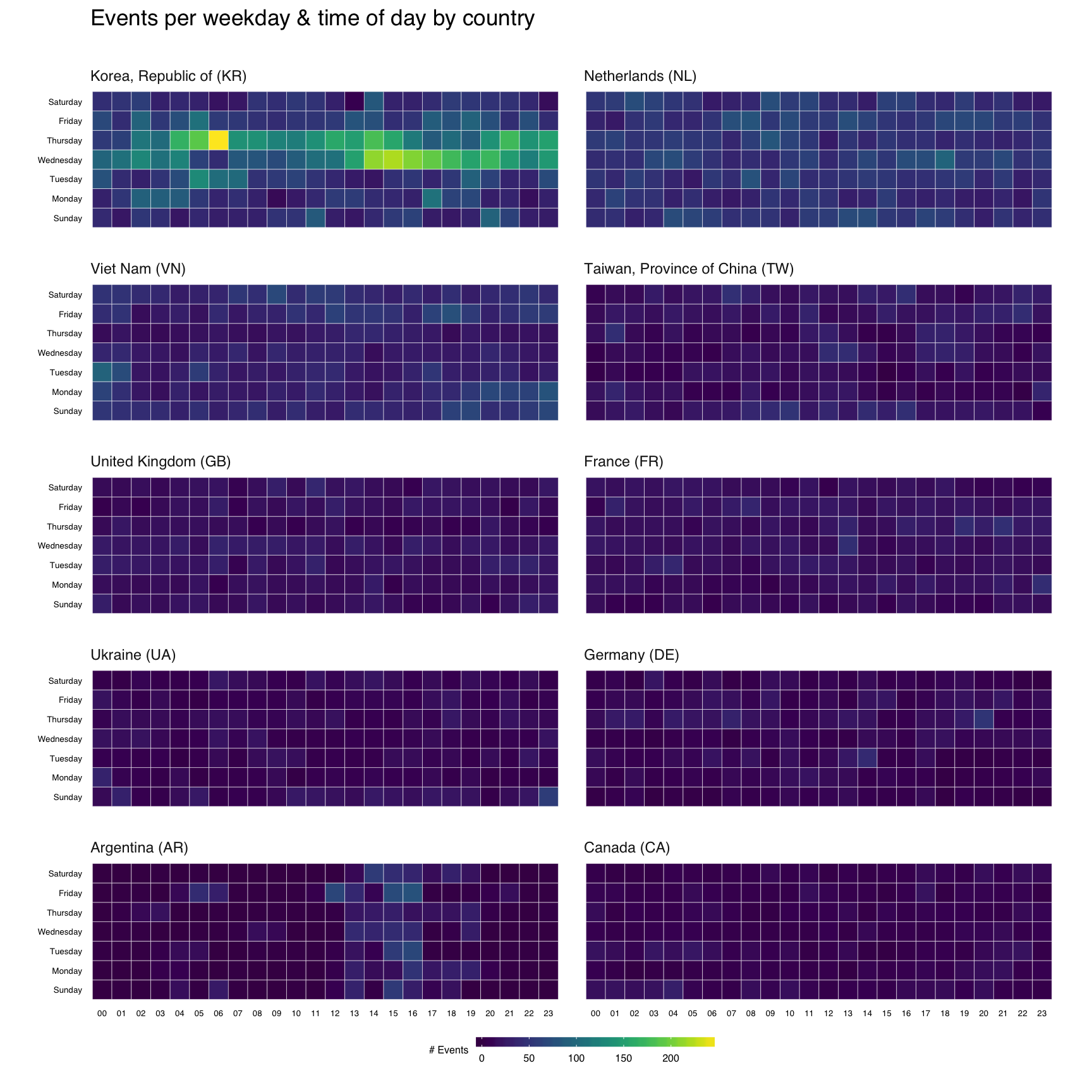 Making Faceted Heatmaps with ggplot2 | rud.is