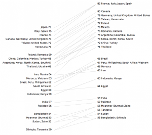 Slopegraphs in Python - rud.is