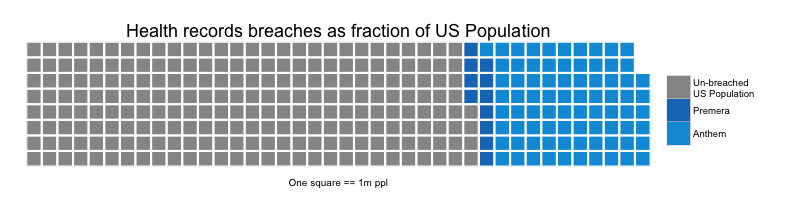 Making waffle charts in R (with the new ‘waffle’ package) | R-bloggers