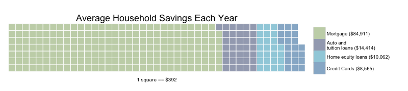 Making Waffle Charts In R With The New ‘waffle Package R Bloggers