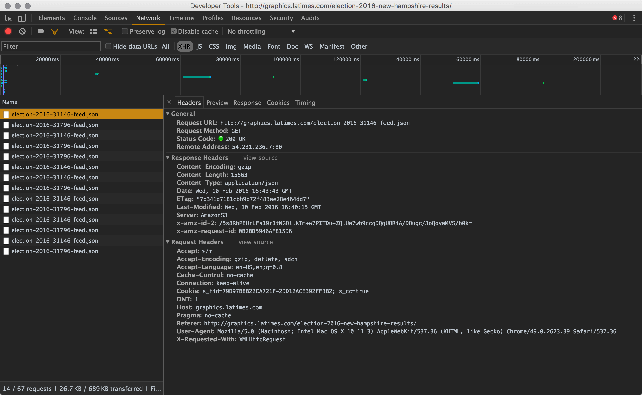 Craft httr calls cleverly with curlconverter | R-bloggers
