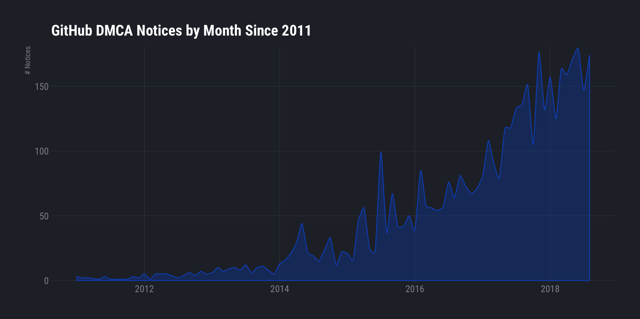 Taking a Tour of the Pirate Ship 'GitHub DMCA' with R - rud.is