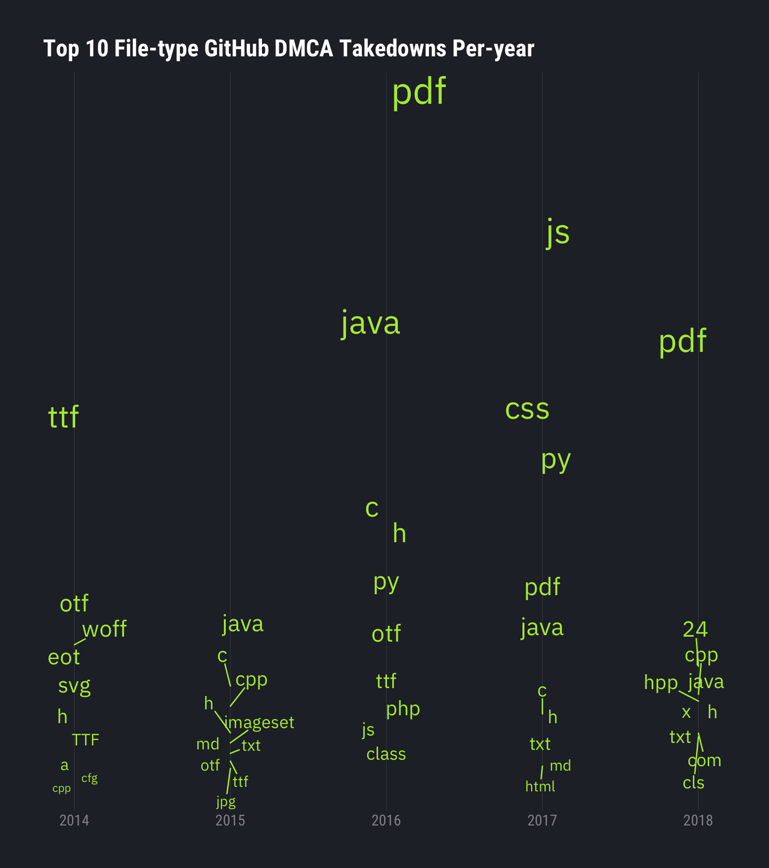 rud.is"In God we trust. All others must bring data"Taking a Tour of the Pirate Ship ‘GitHub DMCA ...