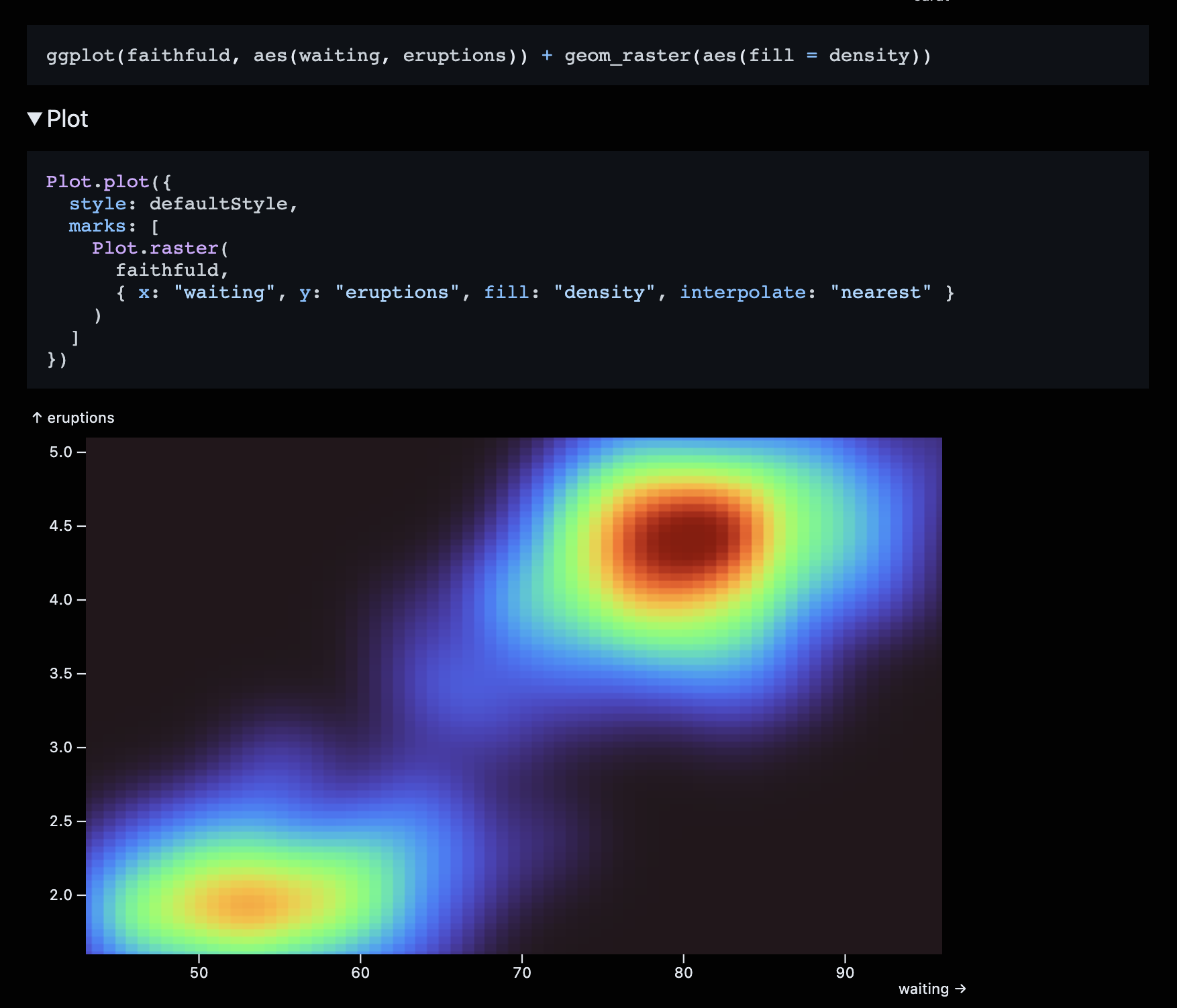 Observable Plot Daily Drop WPE